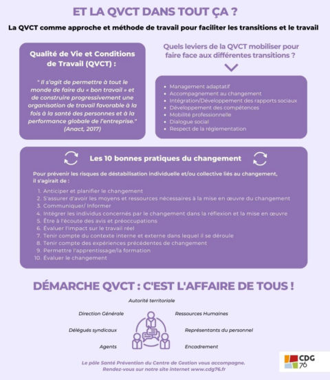 Dossier : qualité de vie et des conditions de travail - CDG 76