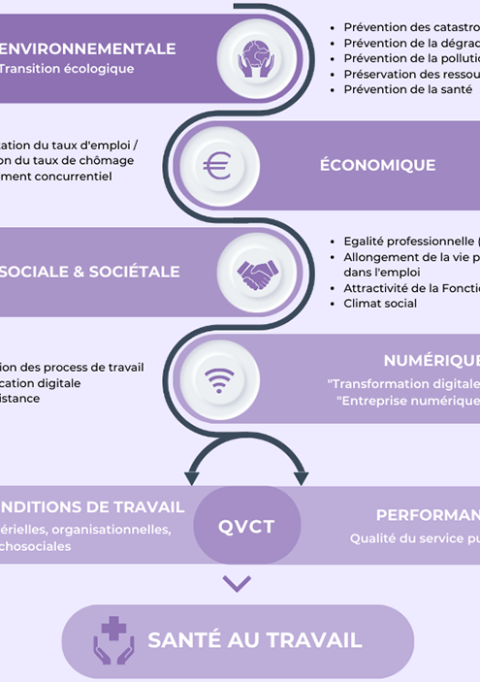 Dossier : qualité de vie et des conditions de travail - CDG 76